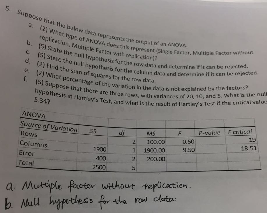 Solved Suppose that the below data represents the output of | Chegg.com