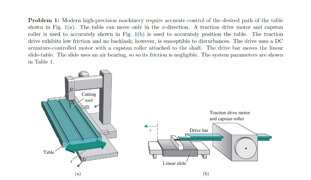 Problem 1: Modern high-precision machinery require | Chegg.com