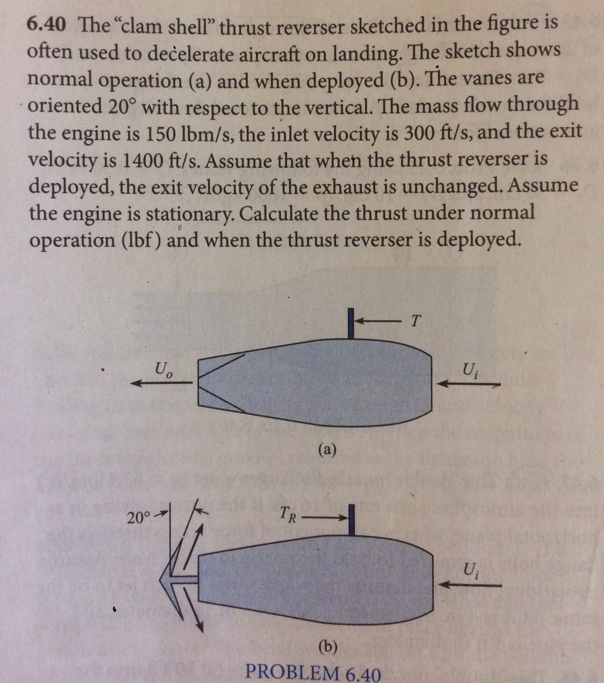 Solved The "clam shell" thrust reverser sketched in the | Chegg.com