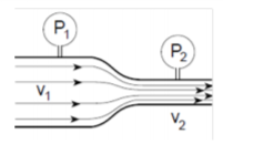 Solved Water flows through a horizontal pipe and is | Chegg.com