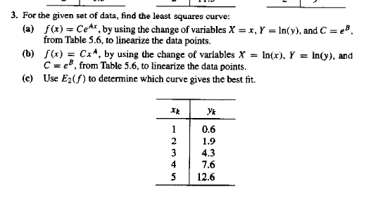Solved 3. For the given set of data, find the least squares | Chegg.com