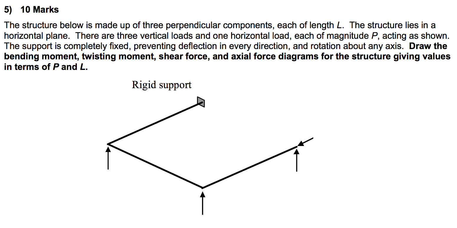 Solved The structure below is made up of three perpendicular | Chegg.com