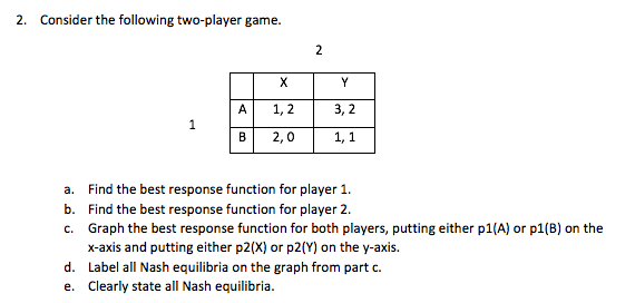 Solved 2. Consider the following two-player game. A 1,2 3, 2 | Chegg.com