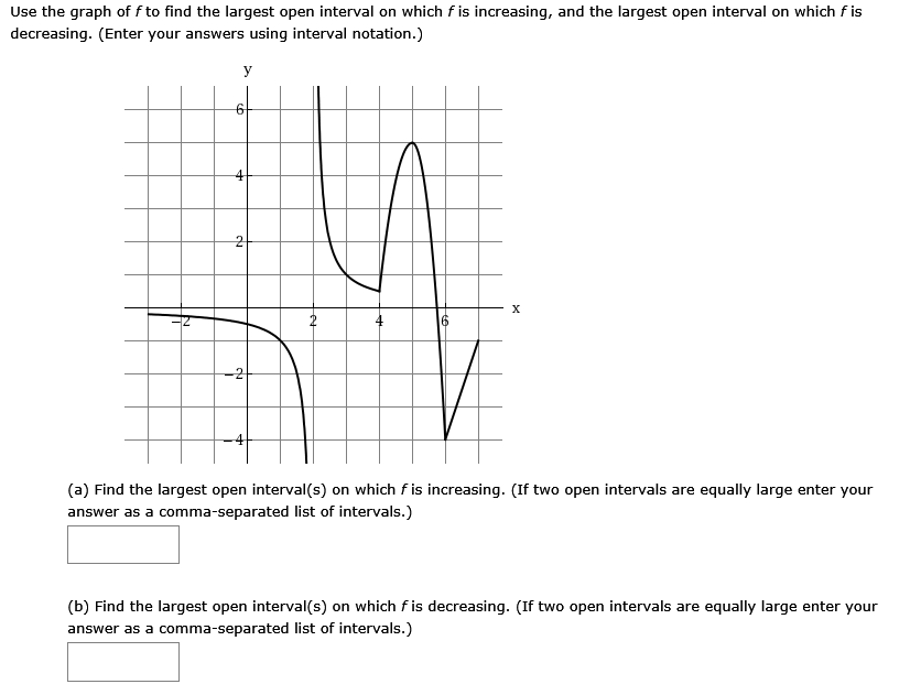 Solved Use the graph of f to find the largest open interval | Chegg.com