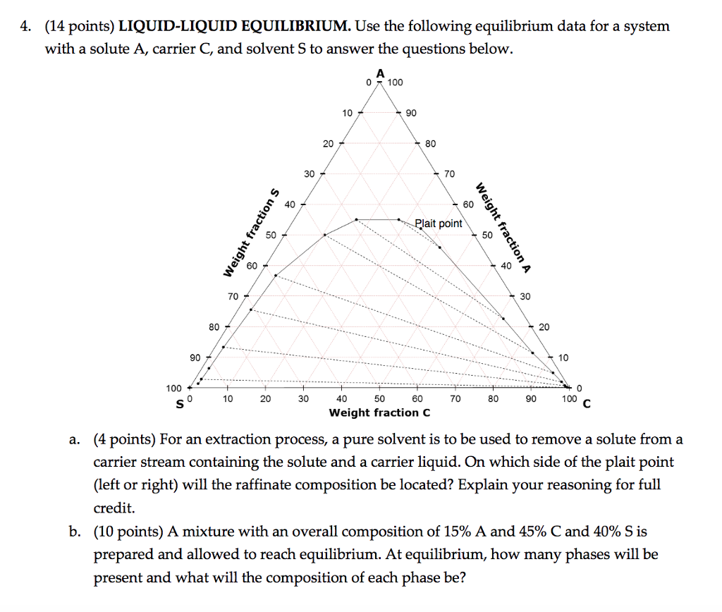 (14 points) LIQUID-LIQUID EQUILIBRIUM. Use the | Chegg.com