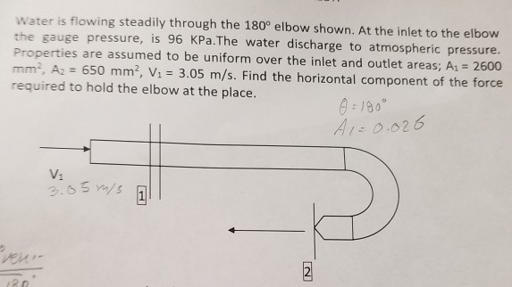Solved Water is flowing steadily through the 180 degree | Chegg.com