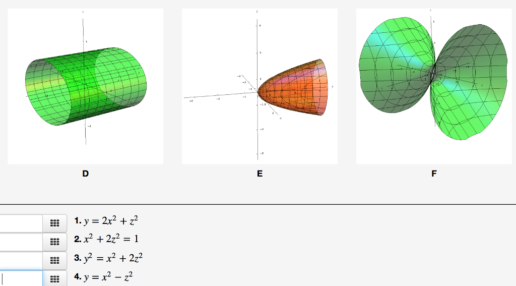 Solved (1 point) Match the equations of the surface with the | Chegg.com