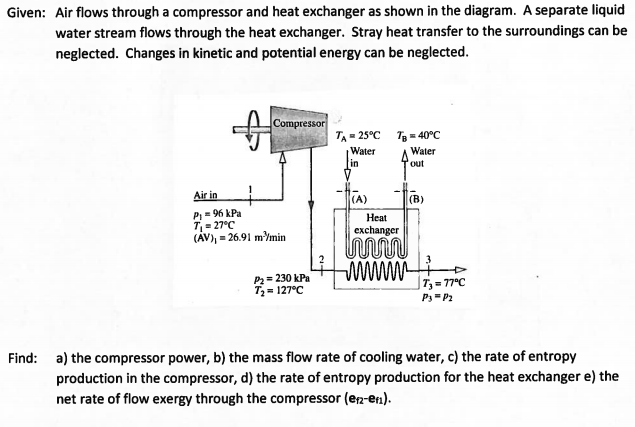 Solved Air flows through a compressor and heat exchanger as | Chegg.com