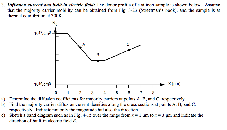 Solved 3. Diffusion current and built-in electric field: The | Chegg.com