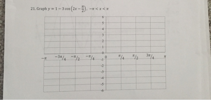 Solved Graph y = 1 - 3 cos (2x - pi/2), -pi