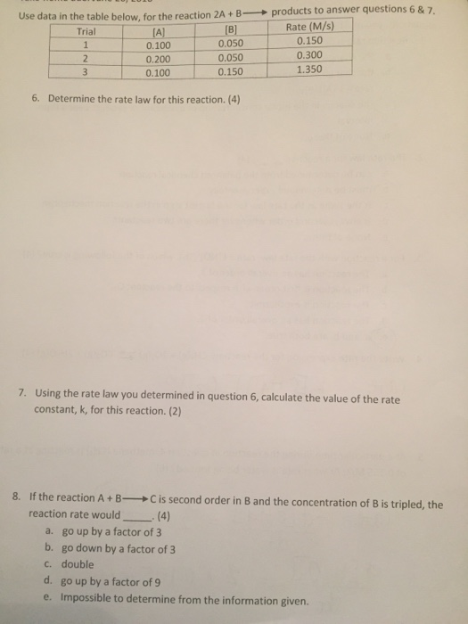 Solved Use data in the table below, for the reaction 2A + B | Chegg.com