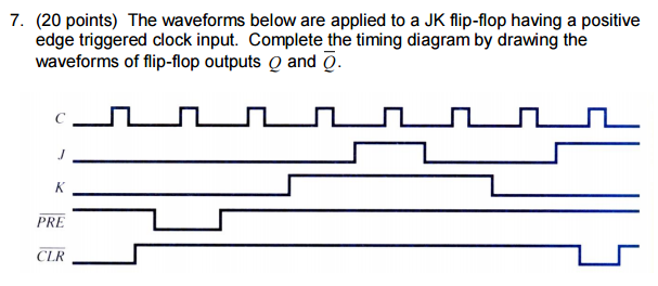 Solved The waveforms below are applied to a JK flip-flop | Chegg.com