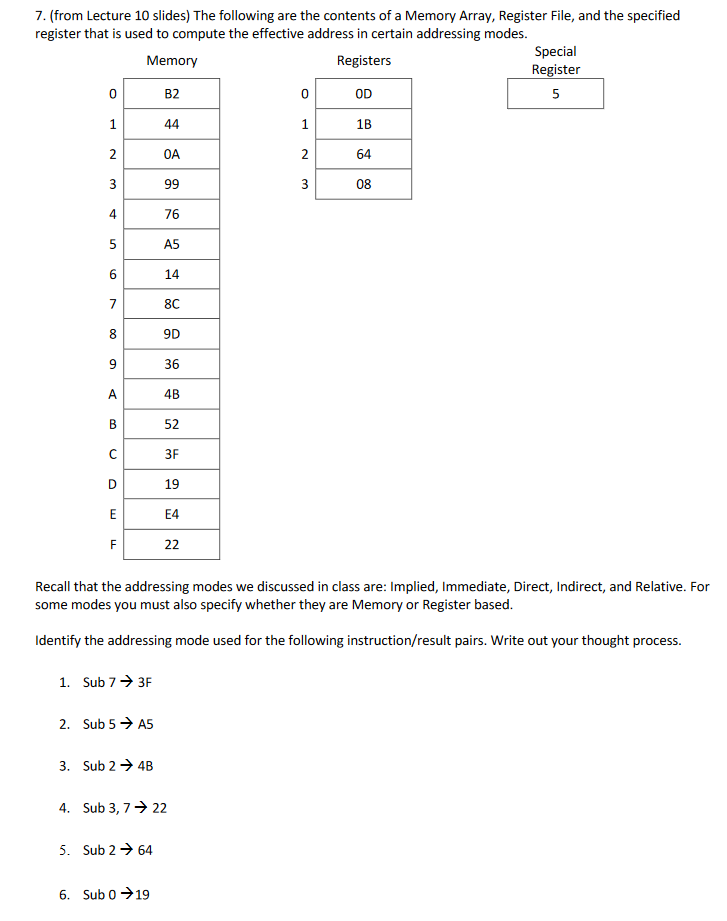 Solved The following are the contents of a Memory Array, | Chegg.com
