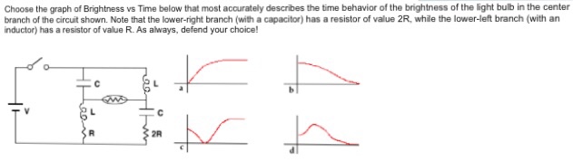Solved Choose the graph of Brightness vs Time below that | Chegg.com