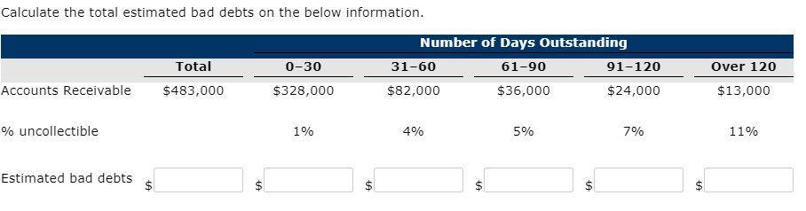 Solved Calculate the total estimated bad debts on the below | Chegg.com