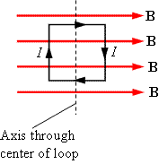 Solved A square current-carrying loop is placed in a | Chegg.com