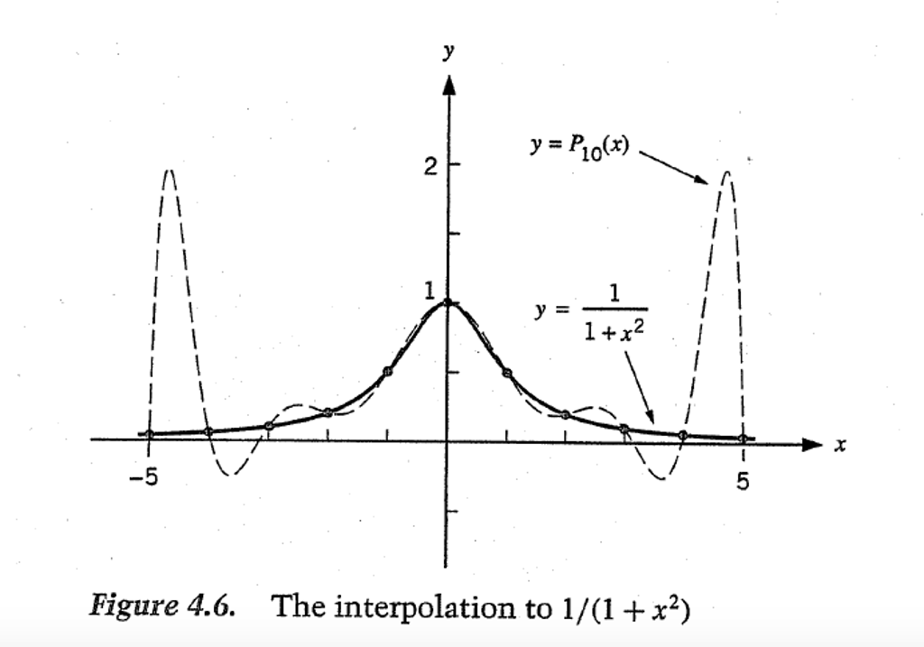 Matlab questions Questions from Elementary Numerical | Chegg.com