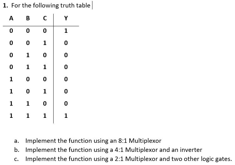 Solved 1. For the following truth table 0 0 0 0 0 0 0 0 0 0 | Chegg.com