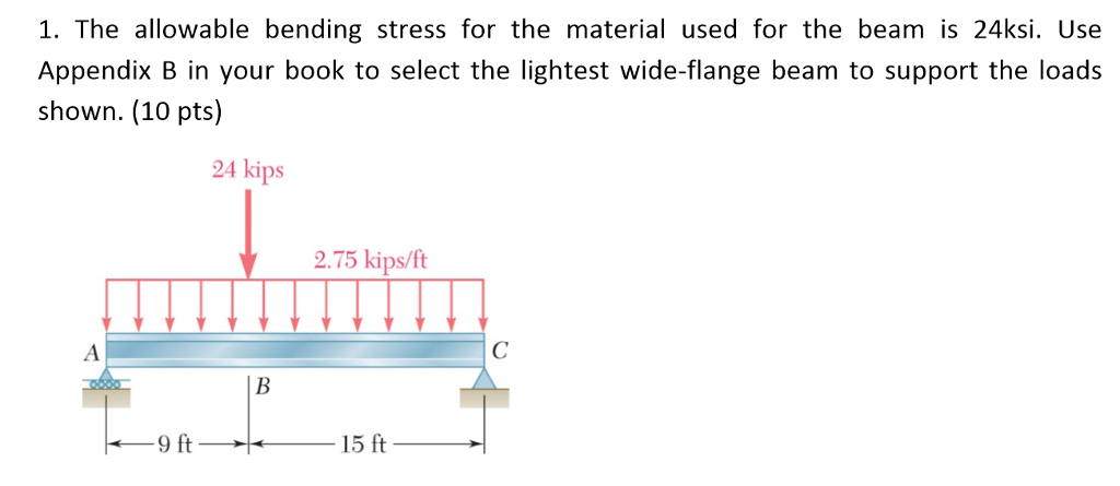 Solved The allowable bending stress for the material used | Chegg.com