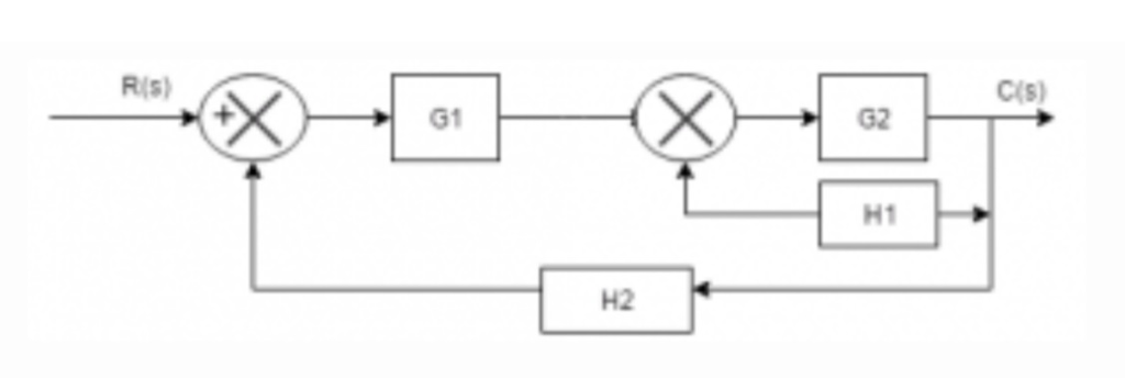 Solved Find the overall transfer function of the system | Chegg.com
