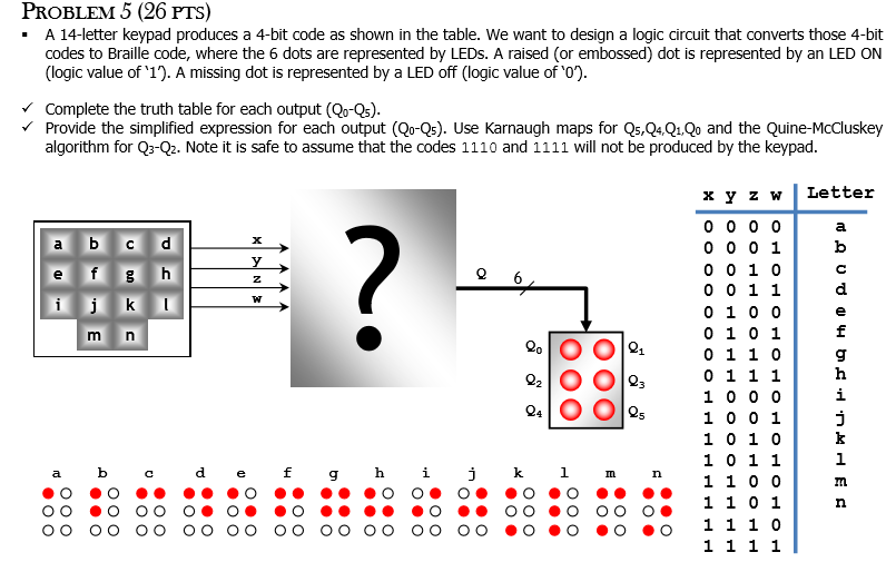 Solved PROBLEM 5 (26 FTS) A 14-letter keypad produces a | Chegg.com