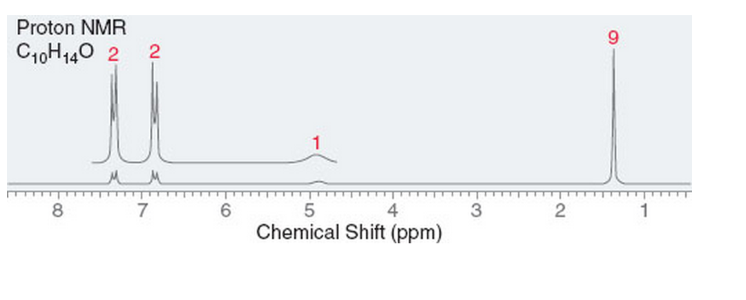 Solved Draw a structure that is consistent with each of the | Chegg.com