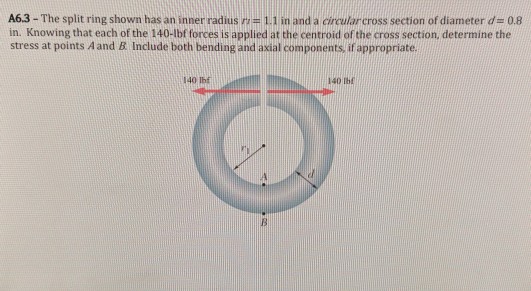 Solved A63-The split ring shown has an inner radius n = 1.1 | Chegg.com