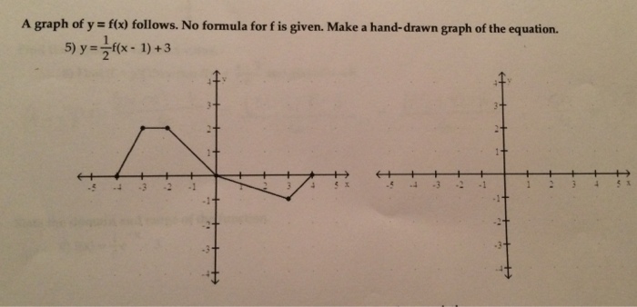 Solved A graph of y = f(x) follows. No formula for f is | Chegg.com