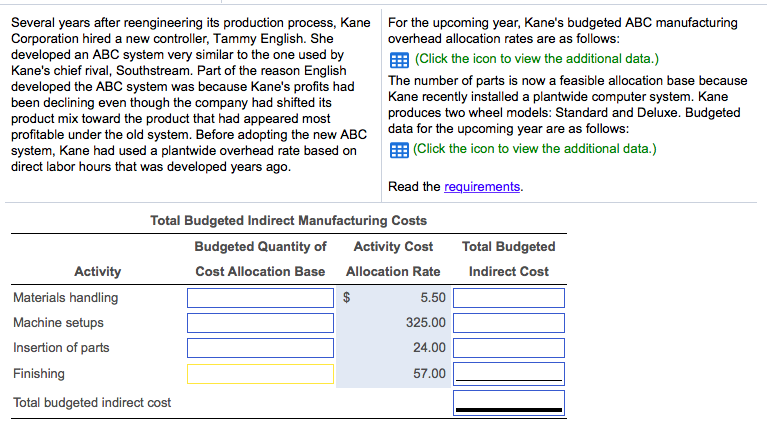 Solved Ci Data Table Activity Cost Activity Allocation Base | Chegg.com