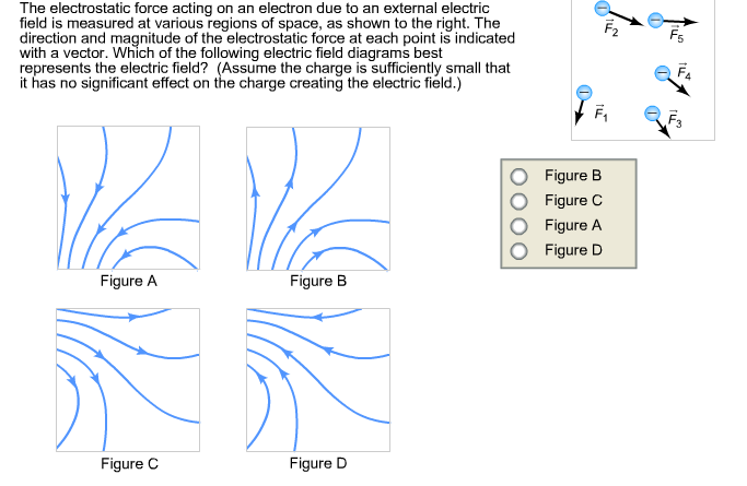 Solved The electrostatic force acting on an electron due to | Chegg.com