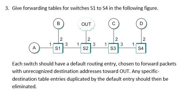 Solved 3. Give forwarding tables for switches S1 to S4 in | Chegg.com