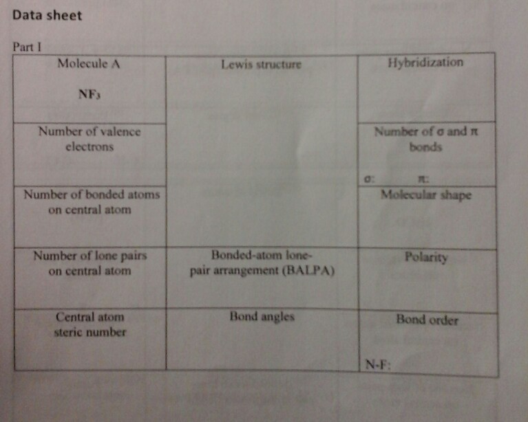 Solved Data sheet Part I Molecule A NFs Number of valence | Chegg.com