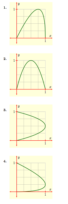 Solved Which One Of The Following Could Be The Graph Of The