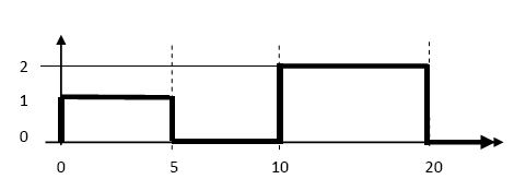 Solved Write the Heaviside function for the graph below: | Chegg.com
