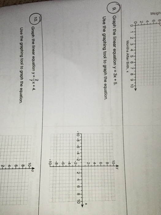 Solved Graph the linear equation y = 3x + 5. Use the | Chegg.com