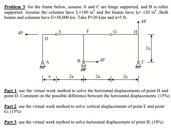 virtual work method- structural analysis for a | Chegg.com