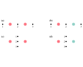 Solved Each part of the figure shows three points in the | Chegg.com