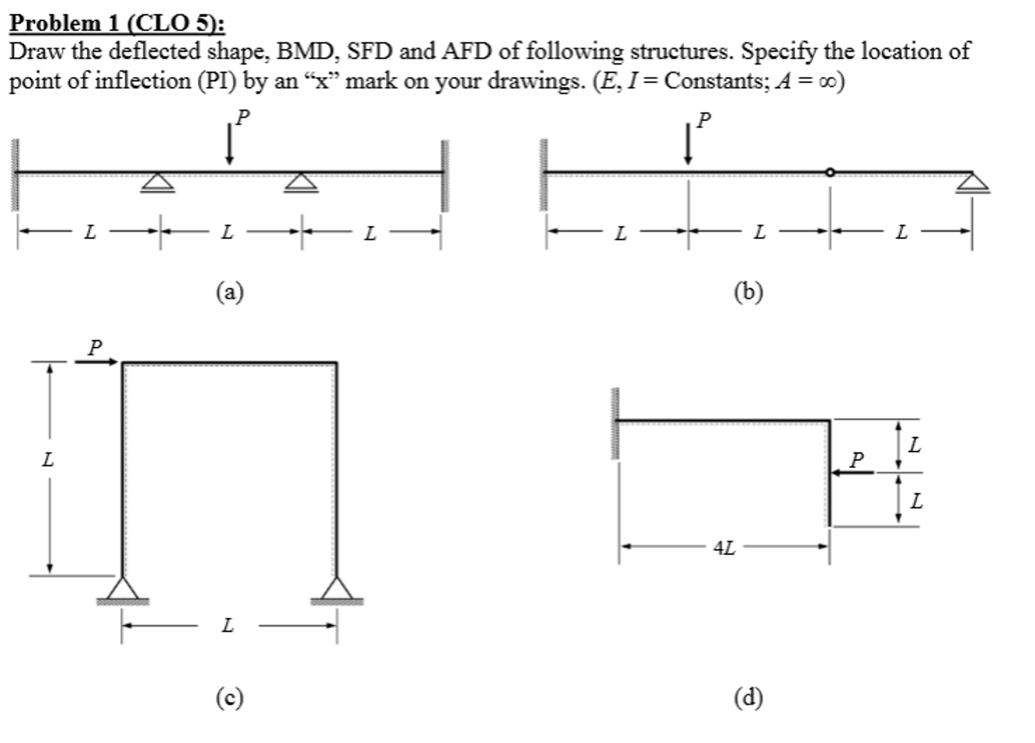 Draw the deflected shape, BMD, SFD and AFD of | Chegg.com