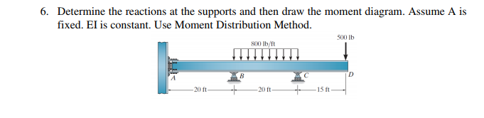 Solved 6. Determine the reactions at the supports and then | Chegg.com