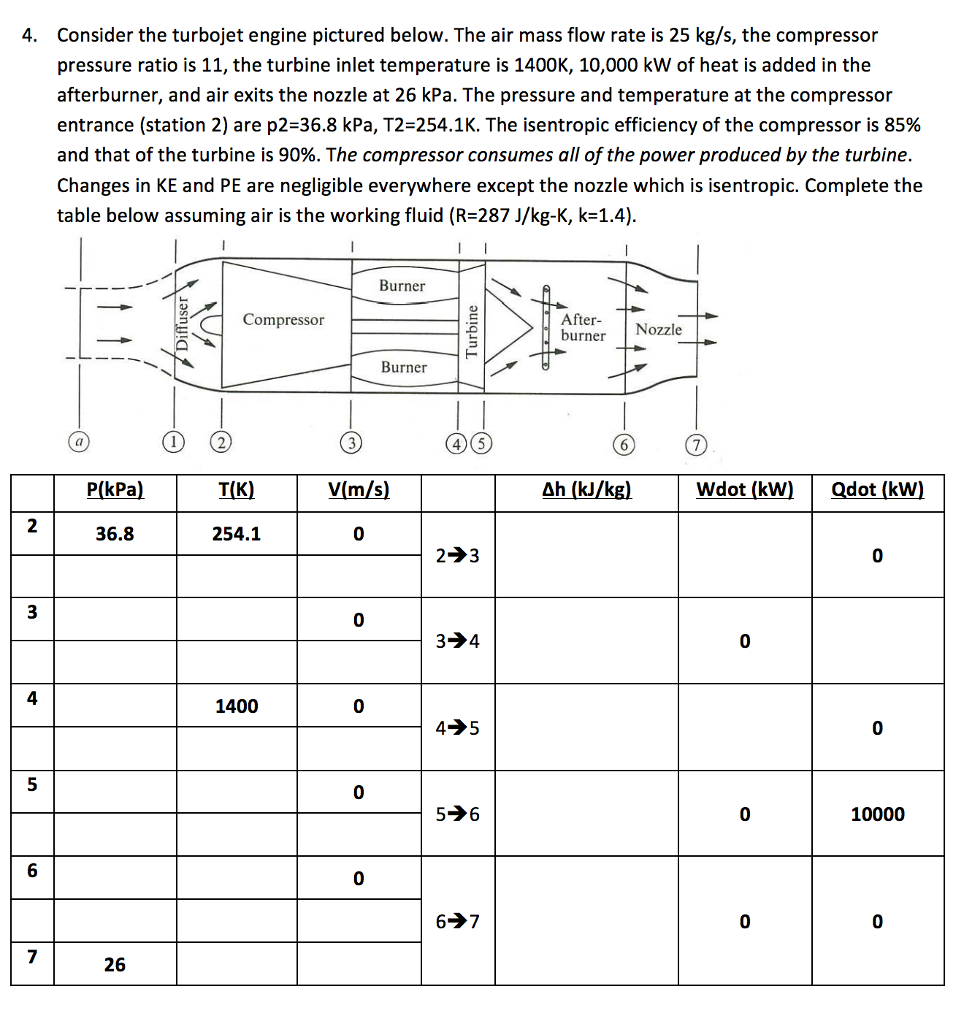 Solved Consider the turbojet engine pictured below. The air | Chegg.com