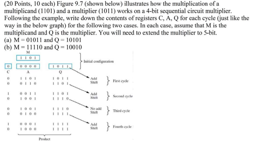 Solved (20 Points, 10 each) Figure 9.7 (shown below) | Chegg.com