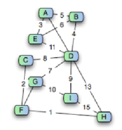 Solved Find the MST for the following network using the | Chegg.com
