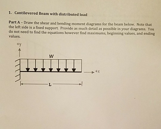 Solved 1. Cantilevered Beam with distributed load Part A the | Chegg.com