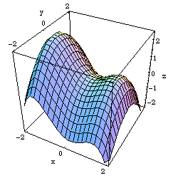 Solved Indicate the number of each type of critical point | Chegg.com