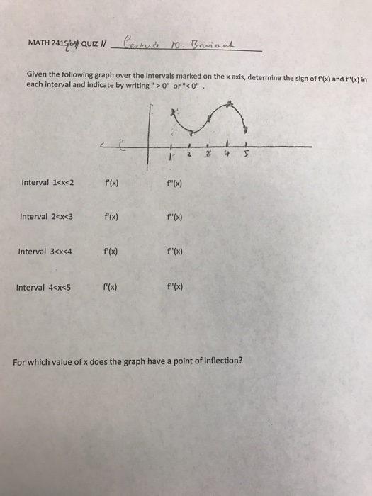 Solved Given the following graph over the intervals marked | Chegg.com