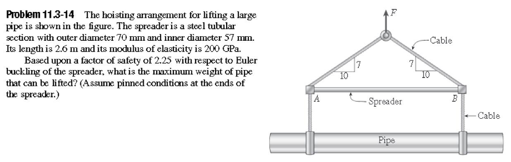 Solved The hoisting arrangement for lifting a large pipe is | Chegg.com