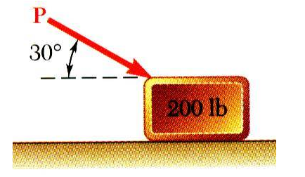 Solved A 200-lb block rests on a horizontal plane. Find the | Chegg.com