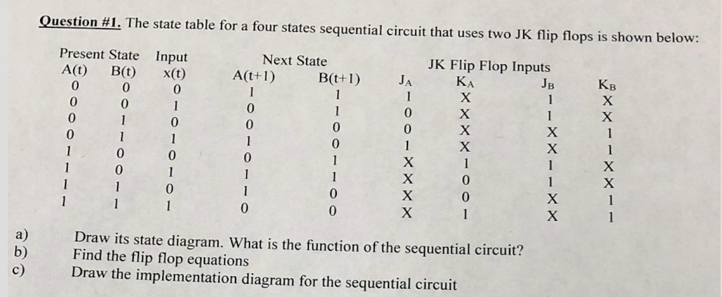 Solved Ouestion #1: The state table for a four states | Chegg.com Solved Ouestion #1: The state table for a four states | Chegg.com