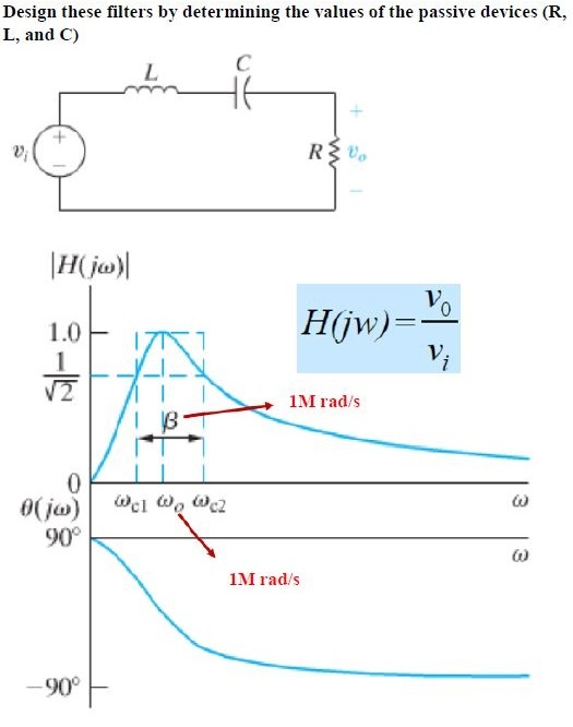Solved Design these filters by determining the values of the | Chegg.com