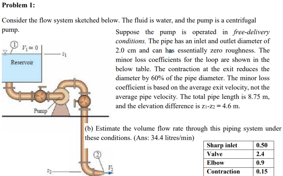 Solved Problem 1: Consider the flow system sketched below. | Chegg.com